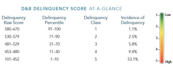 Business Credit Scores – BLK Money LLC